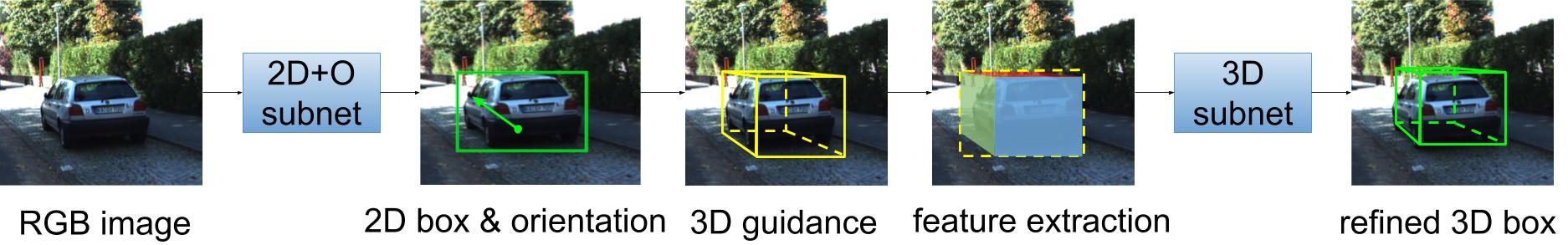 Gs3d An Efficient 3d Object Detection Framework For Autonomous Driving 6952